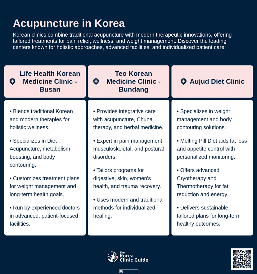 Acupuncture in Korea | Best Clinics, Costs, Procedure Types & More