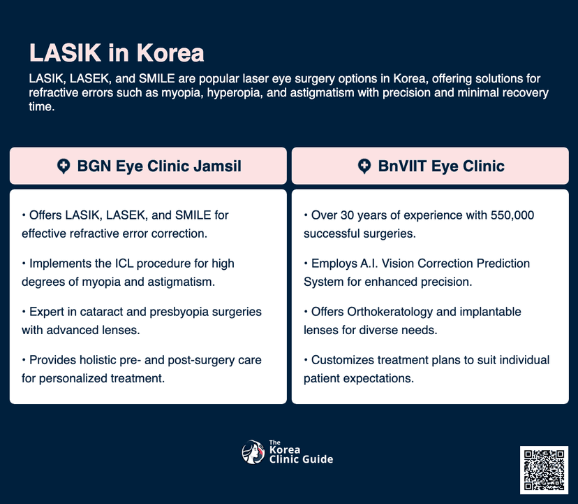 LASIK in Korea | Best Clinics, Costs, Procedure Types & More