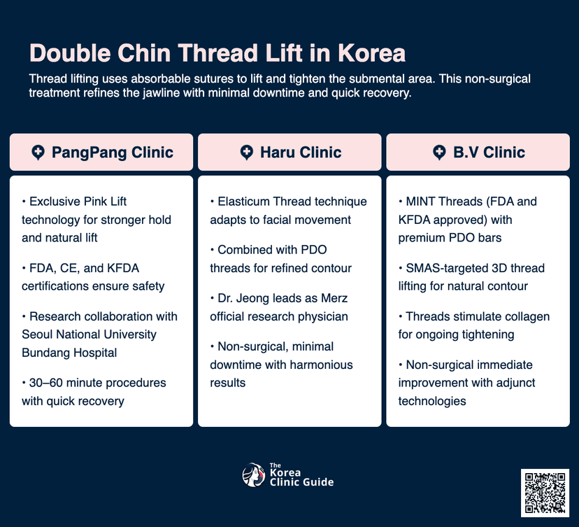 Double Chin Fat Pad Solutions: Double Chin Thread Lift Procedure in ...
