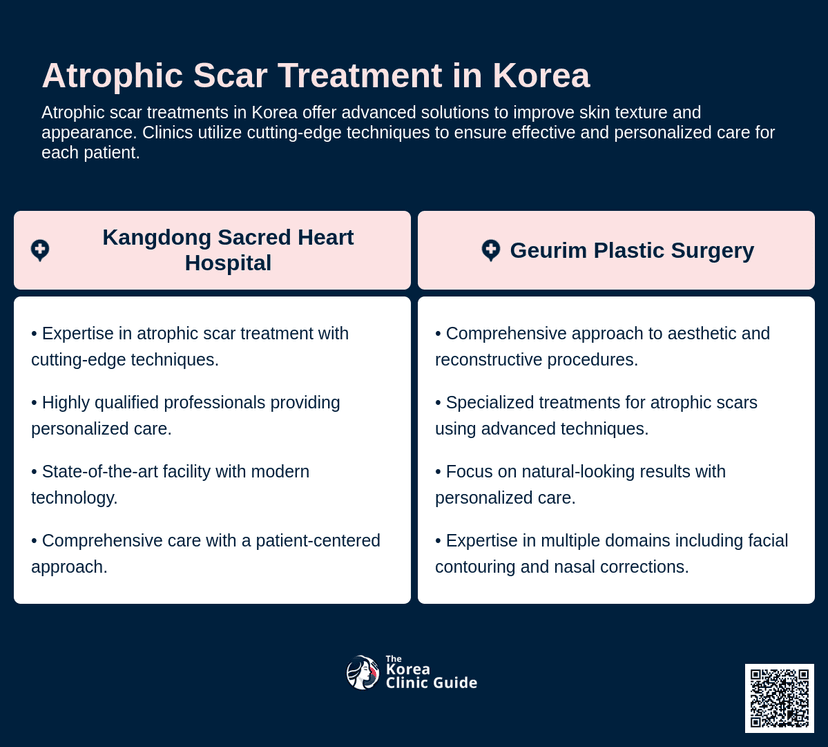 Atrophic Scar Treatment in Korea | Best Clinics, Costs, Procedure Types ...