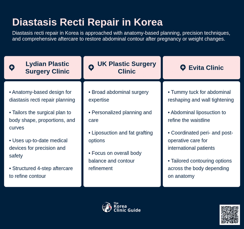 Diastasis Recti Repair: A Comparative Cost Analysis Between Korea, USA ...
