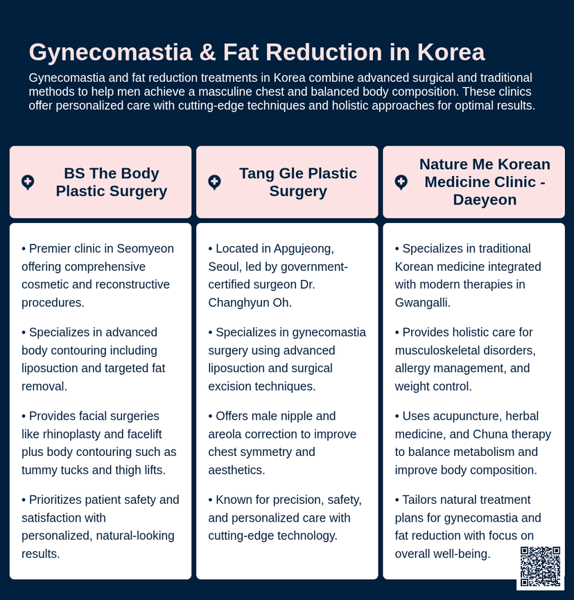 Effective Gynecomastia Fat Treatment in Korea: CoolSculpting Solutions ...