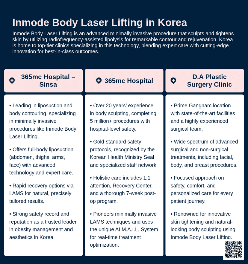 Inmode Body Laser Lifting in Korea | Best Clinics, Costs, Procedure ...