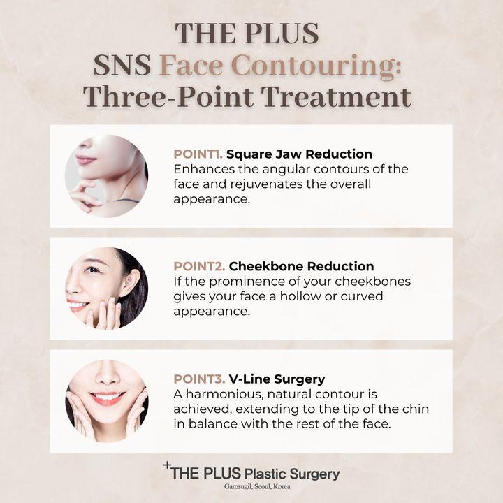 Achieve Overall Facial Harmony with Face Contouring Procedures in Korea