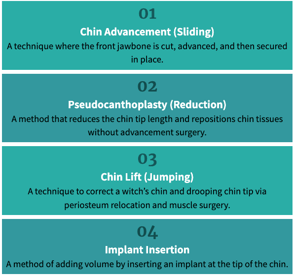 Witch Chin Correction with Chin Surgery in Korea: Effective Procedures ...