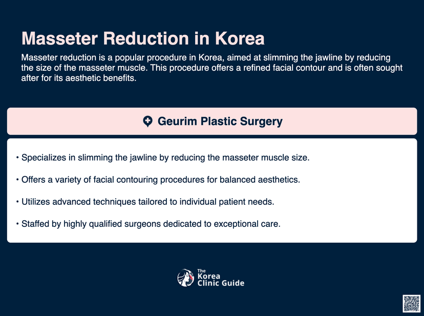 Masseter Reduction in Korea | Best Clinics, Costs, Procedure Types & More