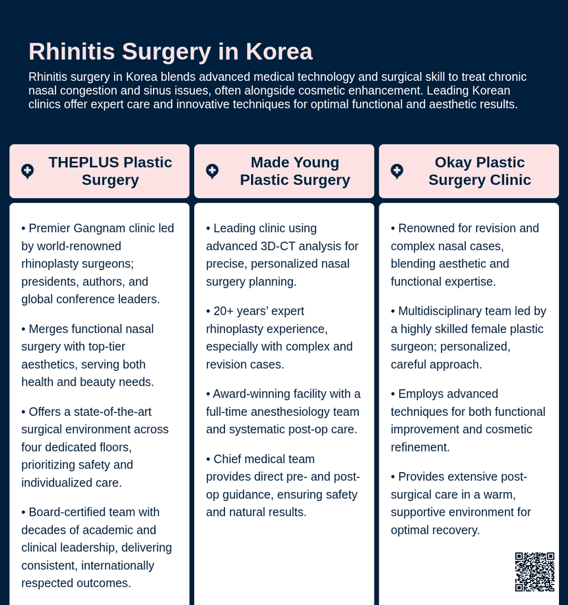 Concha Bullosa Treatment in Korea: Effective Solutions with Rhinitis ...